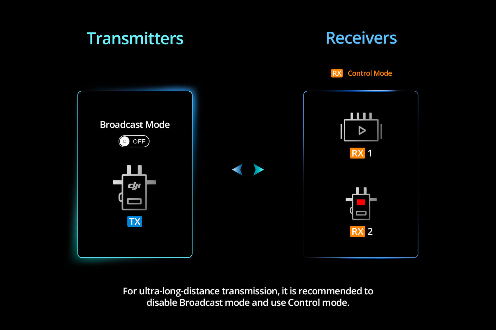 DJI Transmission - Vision Beyond Boundaries - DJI