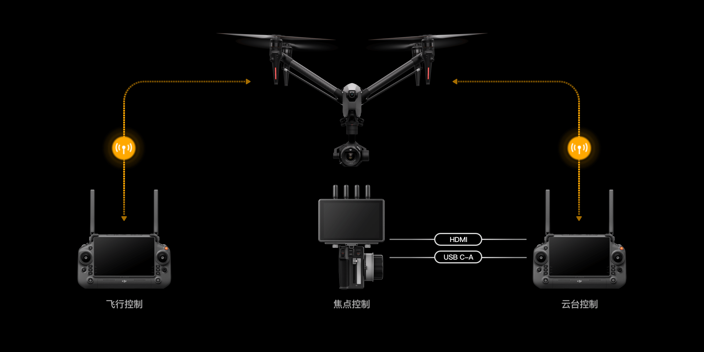 DJI Inspire 3 - 见所未见 - DJI 大疆创新